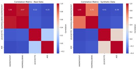 How To Create Synthetic Data With Ctgan Sustainability Methods