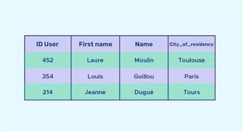 SQL Vs NoSQL Differences Uses Advantages And Disadvantages