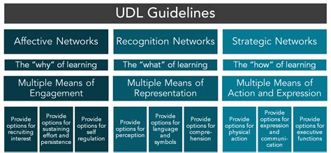 Universal Design for Learning | Mohawk College