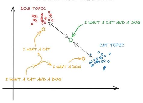 ‏rag Llm Nlp Langchain Ai Semanticsearch Llmops
