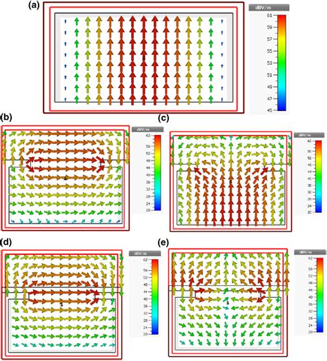 Electric Field Distribution On An Excitation Port Plane A The Download Scientific Diagram