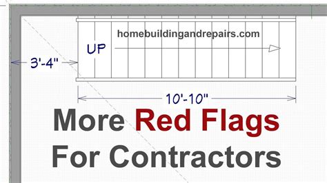 Check Measurements On Plans If Architect Is Using Maximum Building Code
