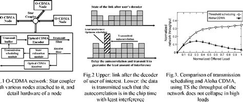 Figure 1 From Experimental Demonstration Of An Interference Avoidance