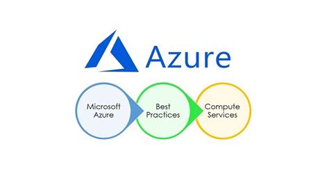 Walk Through Microsoft Azure Compute Service Best Practices