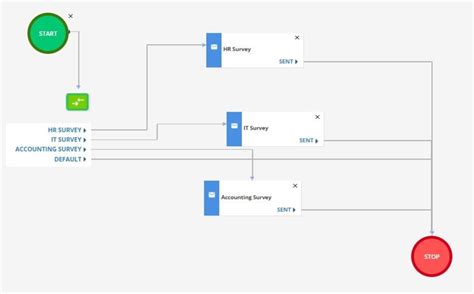 Configuring The Survey Frequency And Sending The Survey