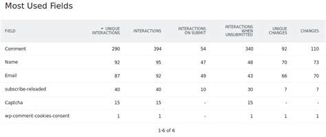 Manage Track And Analyse Forms Faq Reports Matomo Analytics Platform