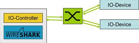 Pc Based Controller