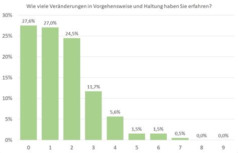 Gverc3a4nderungen4 Agile Verwaltung