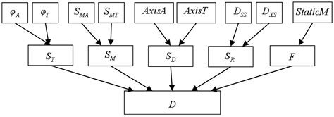 Formation Cooperative Intelligent Tactical Decision Making Based On Bayesian Network Model