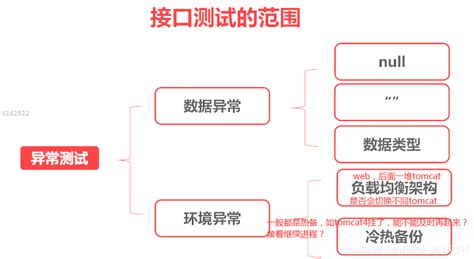 自动化java接口测试（一）接口自动化测试整体认知浅谈java接口自动化的理解 Csdn博客