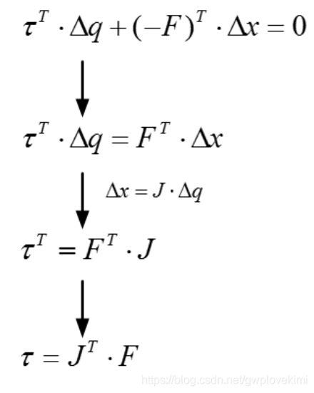 学习笔记之——jacobian matrix（雅可比矩阵） csdn博客