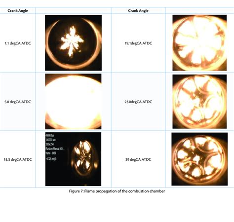 Measured In Cylinder Pressure Heat Release Rate And Injection Signal