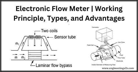 Vortex Flow Meter Design Working Principle Accuracy And Rangeability Engineeringa2z