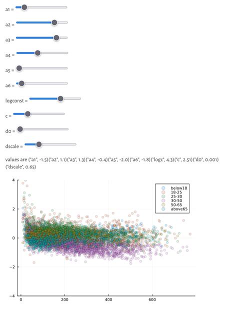 current maintained interactive julia gui system mid 2024 general