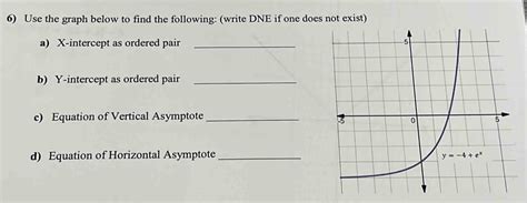 Solved 6 Use The Graph Below To Find The Following Write Dne If One