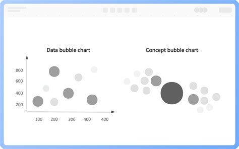 Bubble Chart Software Bubble Chart Template Creation How To Draw A Bubble Chart Processon