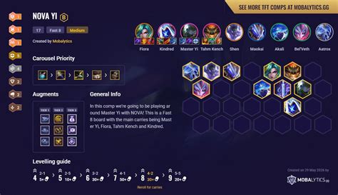 Nova Yi Tft Meta Comp Set 17 Guide Mobalytics