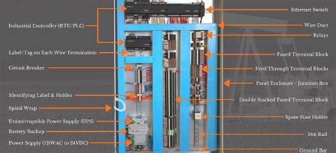 Crossroad Energy Solutions Electrical Instrumentation And