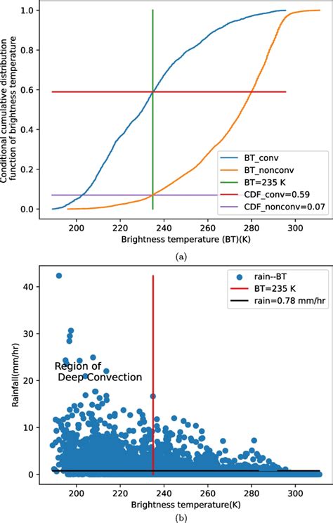 A Machine Learning Based Deep Convective Trigger For Climate Models