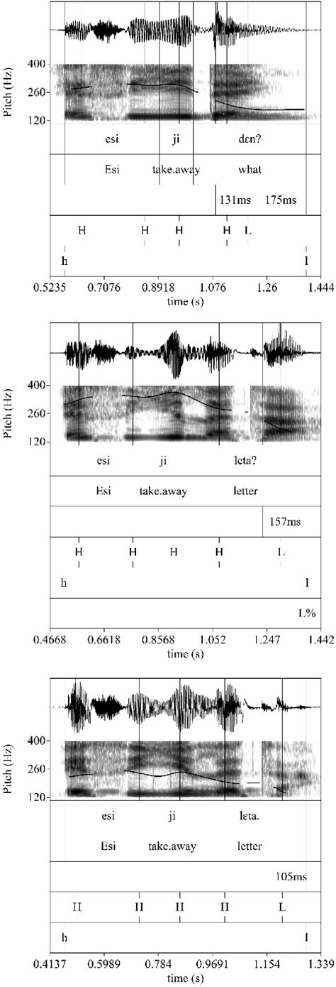 waveform spectrogram and f0 contour of interrogatives constituent