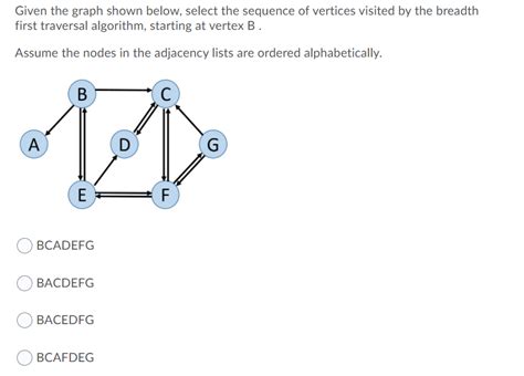 Solved Given The Graph Shown Below Select The Sequence Of Chegg