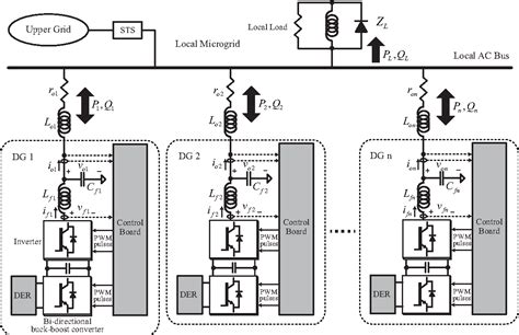 Figure 1 From Output Impedance Control Method Of Inverter Based Distributed Generators For
