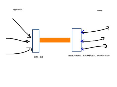 Golang学习之 Select Case 原理【转载】go Select Case Csdn博客