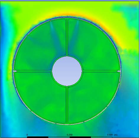 ANSYS CFX Analysis Tools Computational Fluid Dynamics Is The Future