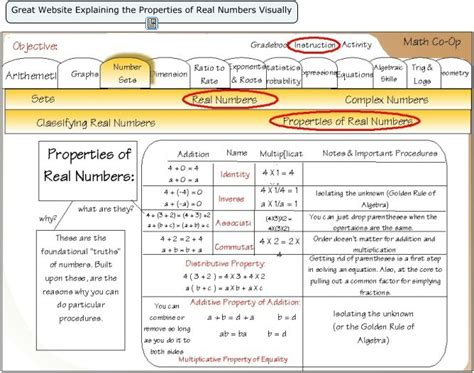 properties of real numbers