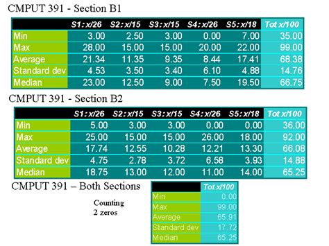Cmput 391 Database Management Systems