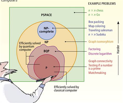 Famous What Is A Use Case Of Factorization In Quantum Computing References