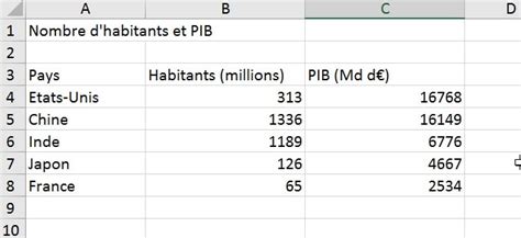Les Tableaux Structurés De Données Dexcel Excel Formation