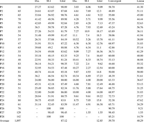 Incidence Of Sex Trivalent In Different Populations Of Rumex Acetosa Download Scientific