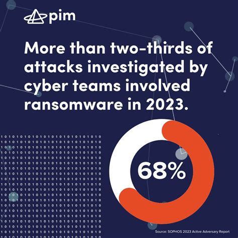 Proactive Information Management On Linkedin Ransomware Datasecurity
