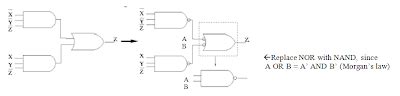 System Programming And Digitan Design Two Level NAND Gate Implementation Example 4 2
