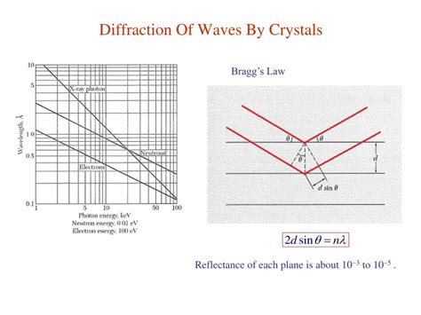 Ppt 2 Wave Diffraction And Reciprocal Lattice Powerpoint Presentation Id 5569534