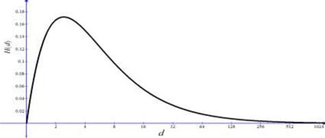 Predicted Hubble Parameter As A Function Of The Distance From Us Download Scientific Diagram