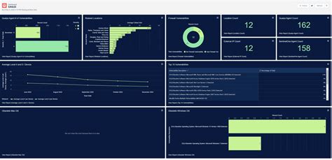 Protect Your Dso From A Data Breach Simplifying Effective Cybersecurity And Compliance Group