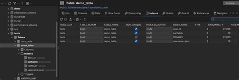 Clustered Indexes In PostgreSQL What They Are And How To Use Them