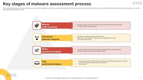malware assessment ppt powerpoint presentation complete deck with slides