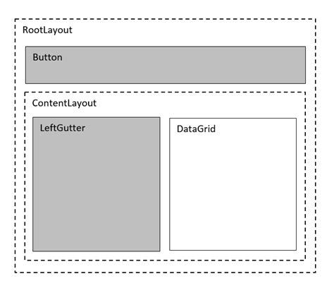 Responsive Layout On Neighbor Resize Infragistics Xamarinforms™ Help
