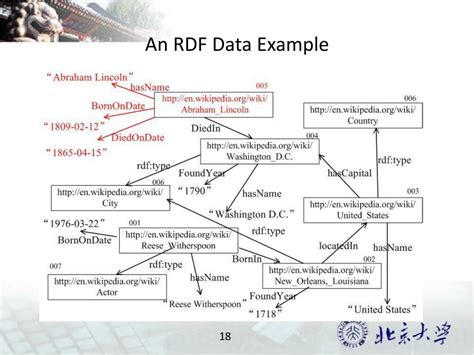 Ppt Graph Data Management Powerpoint Presentation Free Download Id 6134963