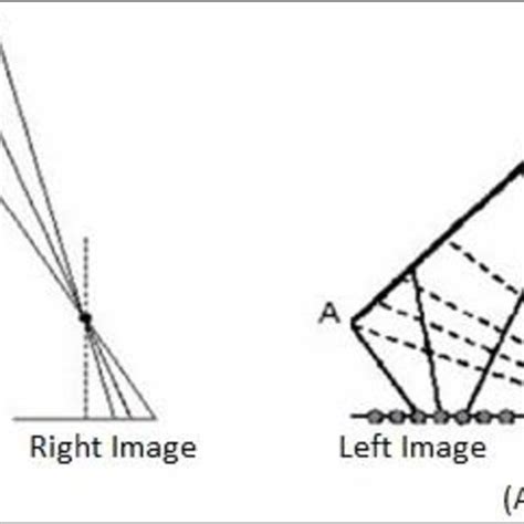 non fulfillment of the uniqueness condition in two different cases