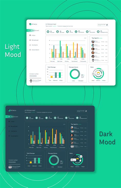 Dashboard On Behance