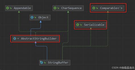 【java Se】stringbuffer、stringbuilder详解 Csdn博客