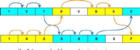 Figure 3 From An Improved Genetic Algorithm With Euclidean Geometry And