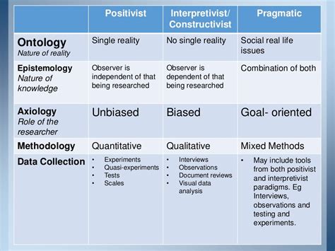 Research Paradigms Lec2
