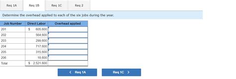 Solved Determine The Overhead Applied To Each Of The Six Chegg Com