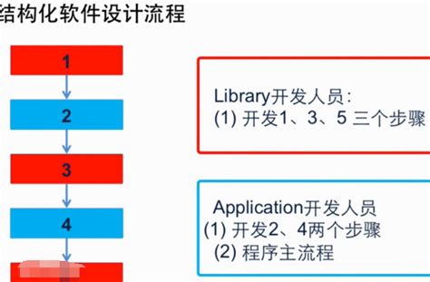 什么是结构化程序设计方法这种方法有哪些优点和缺点百度知道
