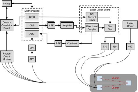 Combined Frequency Domain Near Infrared Spectroscopy And Diffuse